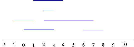 Types Of Graphs In Graph Theory
