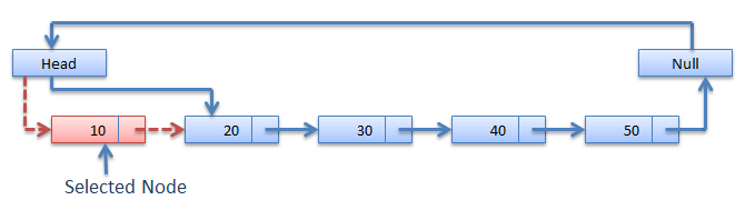 Deletion At Beginning In The Circular Linked List