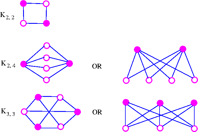 Types Of Graphs In Graph Theory