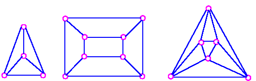 Graph Planarity